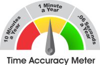 Digital Double Line Alpha Clocks or Alpha-numeric Clocks